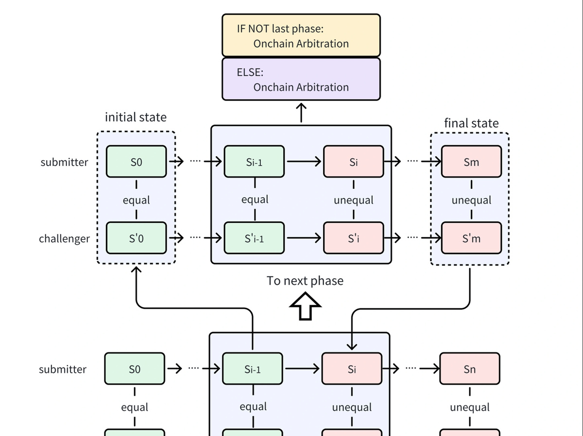 opML - Dapps | IQ.wiki