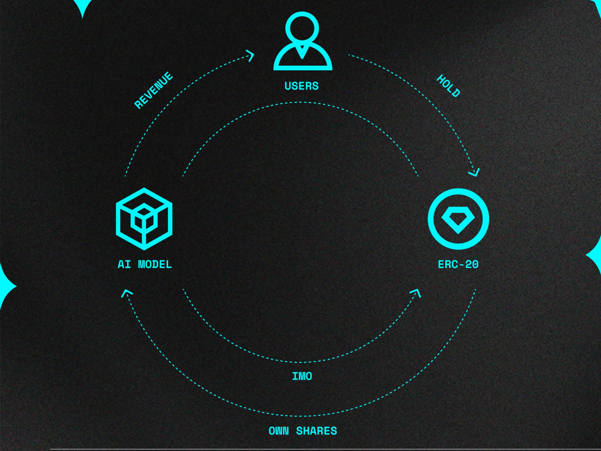 IMO - Dapps | IQ.wiki