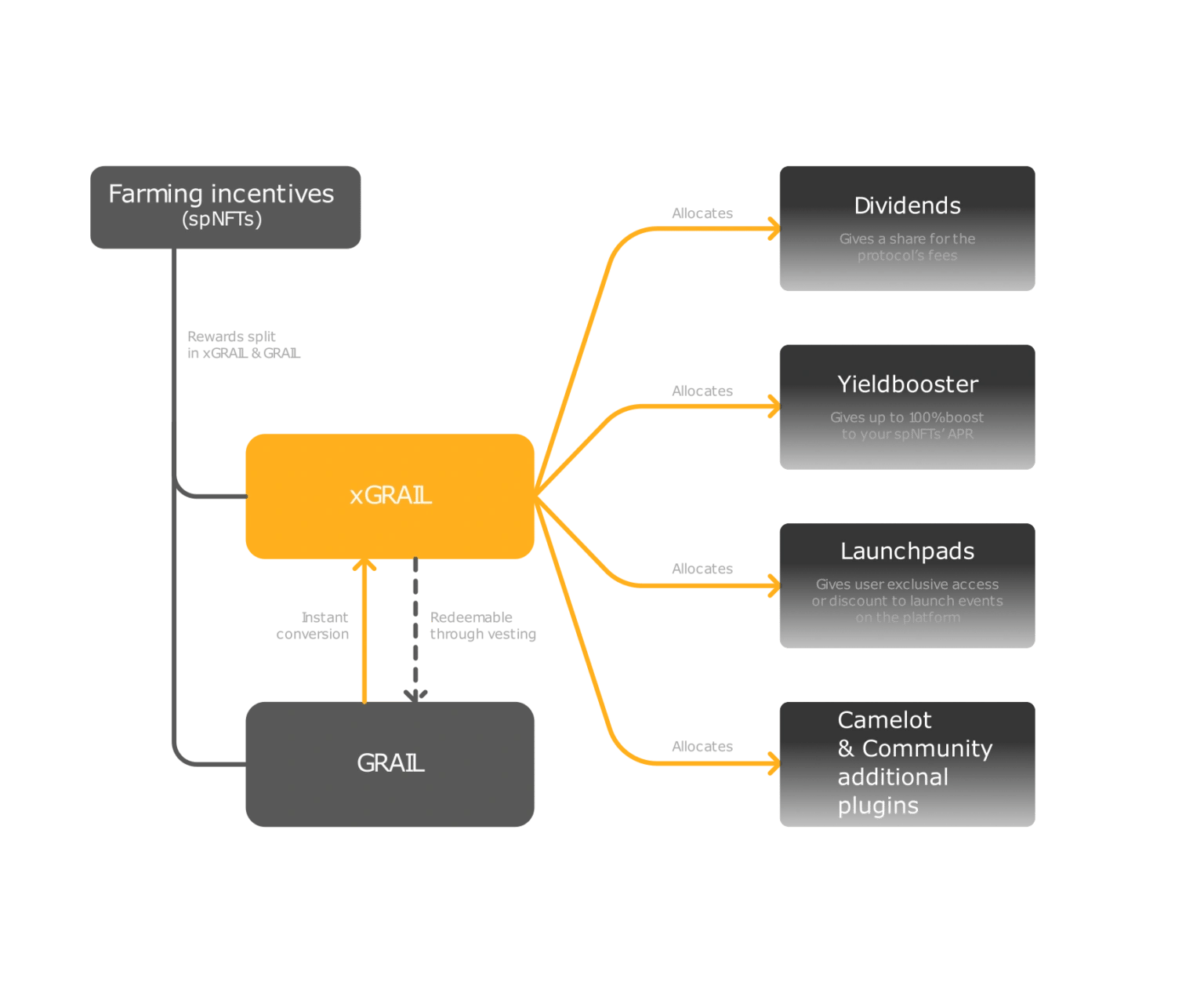 Camelot DEX - Exchanges | IQ.wiki