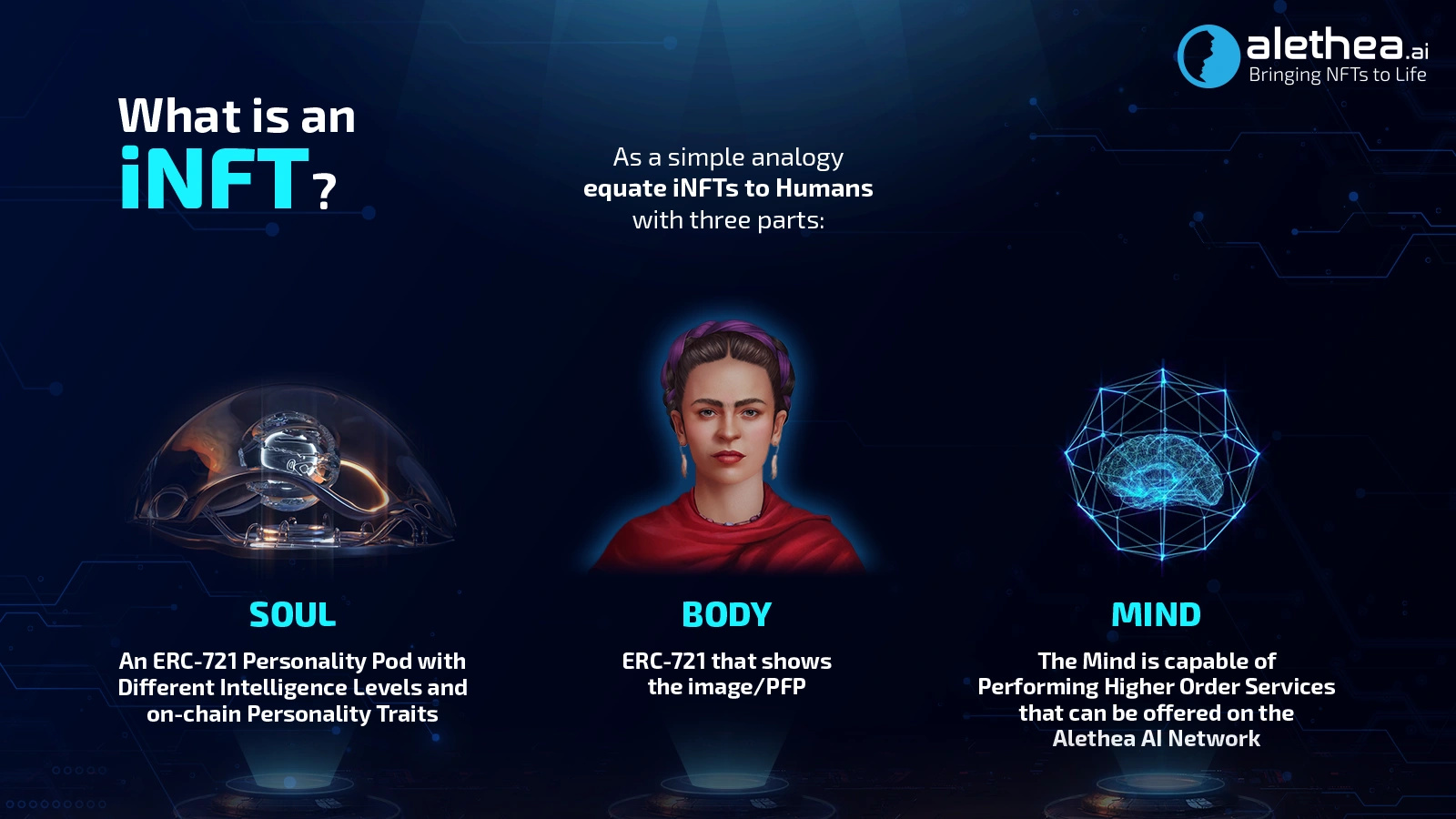 Alethea AI - Cryptocurrencies | IQ.wiki