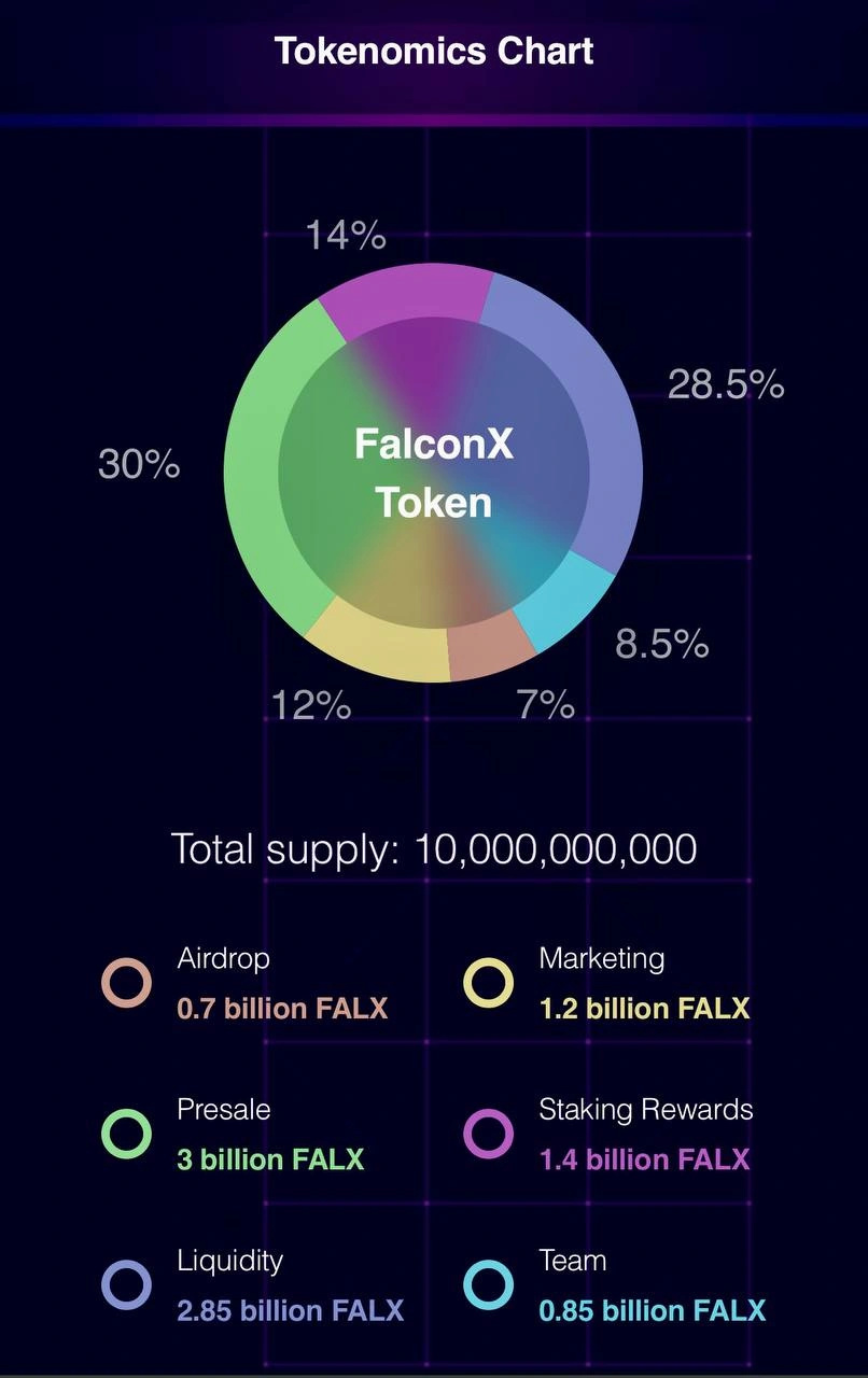 FalXDeX - Exchanges | IQ.wiki