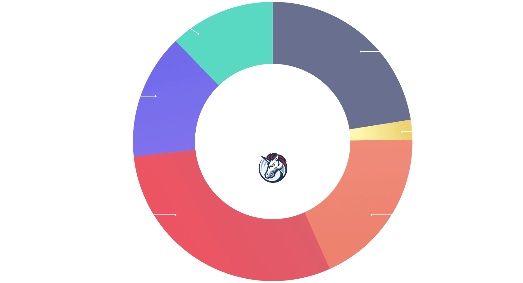 1INCH - Exchanges | IQ.wiki