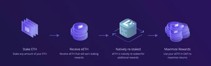 Wrapped ether.fi ETH (weETH) - Cryptocurrencies | IQ.wiki