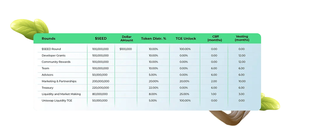 Bonsai3 - Dapps | IQ.wiki