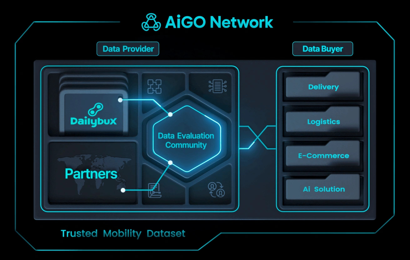 AiGO Network - Organizations | IQ.wiki