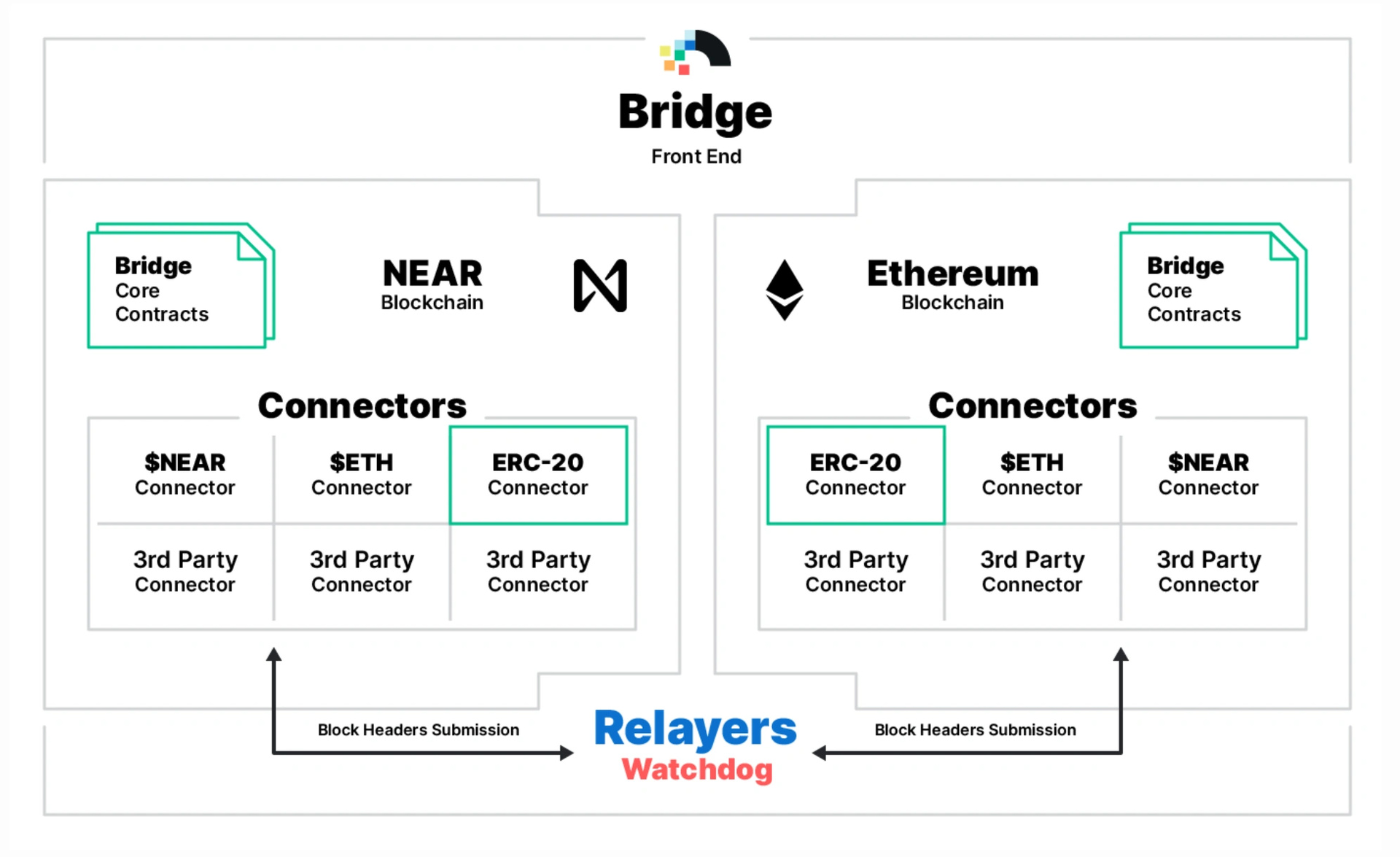 NEAR Protocol - Cryptocurrencies | IQ.wiki
