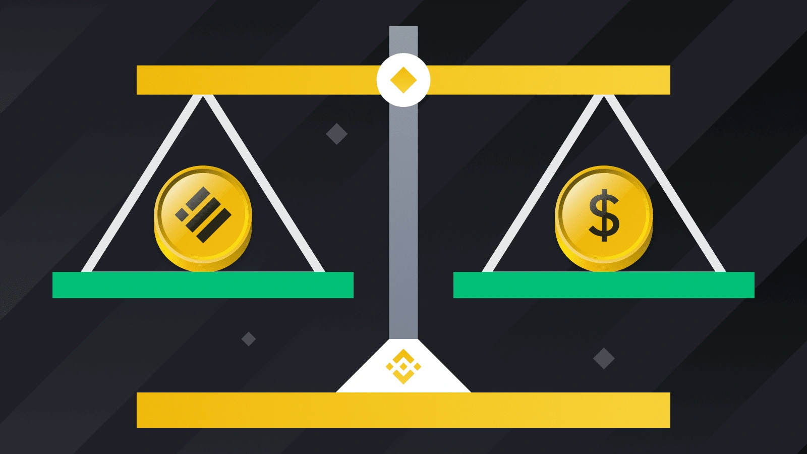 Binance - Exchanges | IQ.wiki