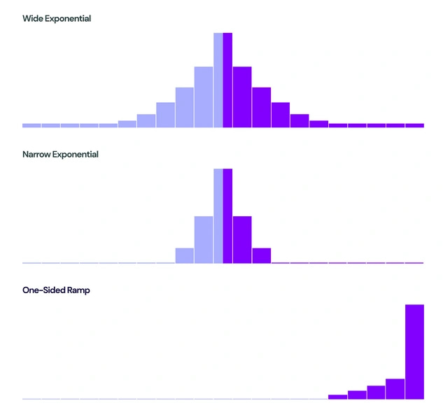 Maverick Protocol - Decentralized Finance | IQ.wiki