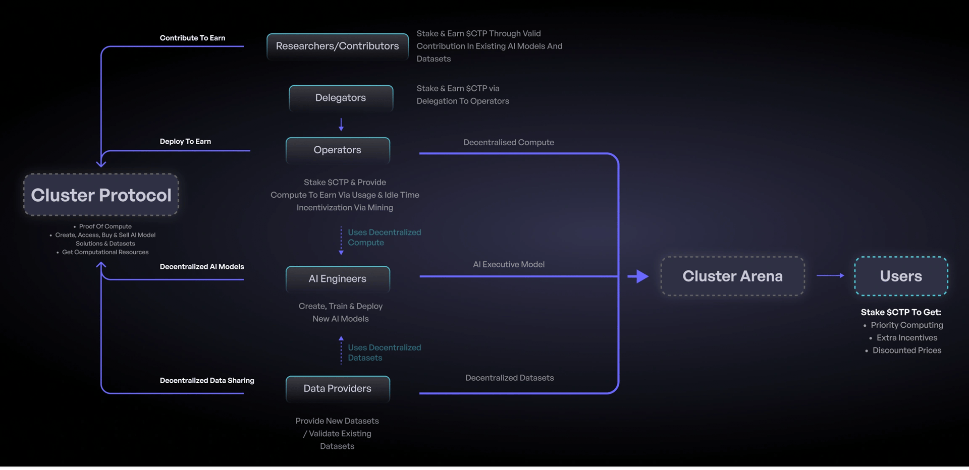 Cluster Protocol - Decentralized Finance | IQ.wiki
