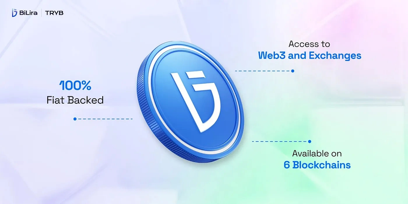 BiLira (TRYB) - Cryptocurrencies | IQ.wiki