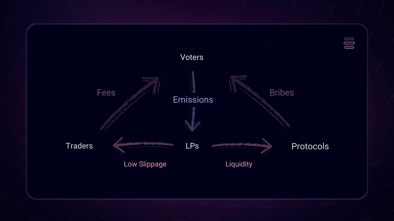 Equilibre Labs - Decentralized Finance | IQ.wiki