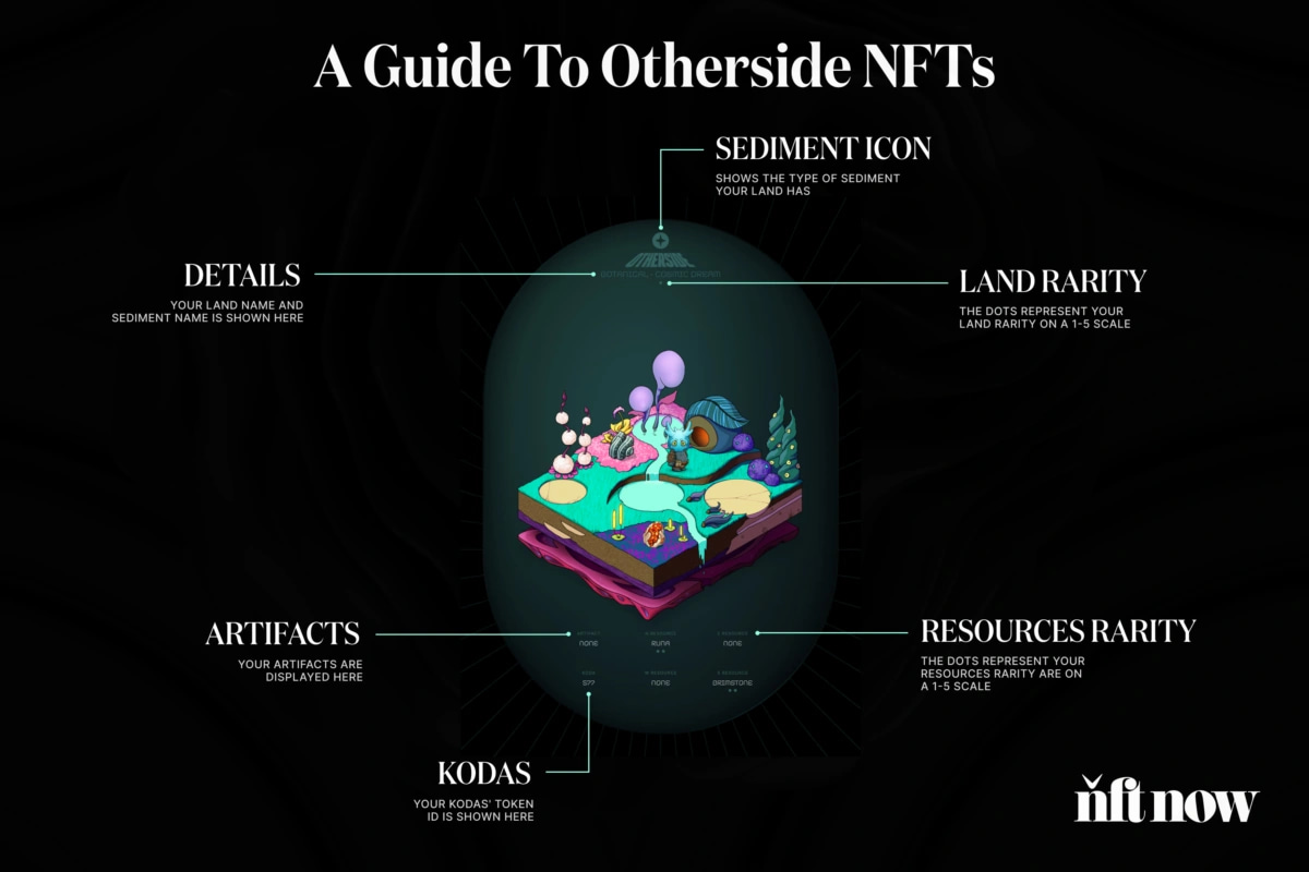 Legends of the Mara - NFTs | IQ.wiki