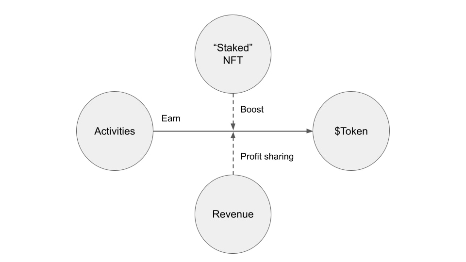 AI Network - Dapps | IQ.wiki