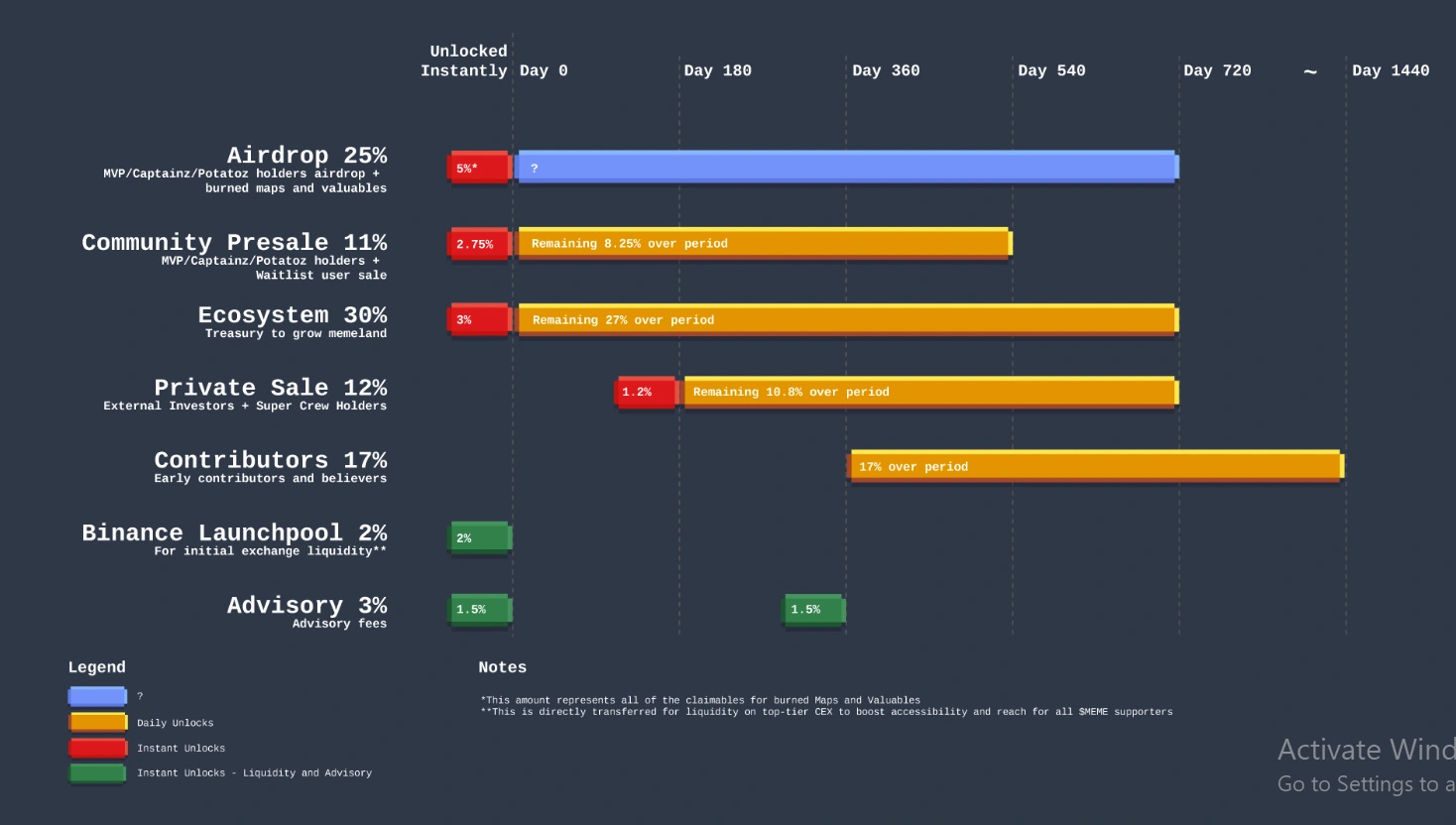 Memecoin (MEME) - Cryptocurrencies | IQ.wiki
