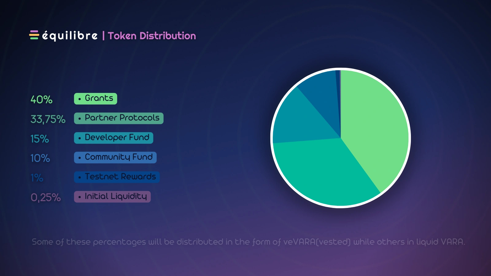 Equilibre Labs - Decentralized Finance | IQ.wiki