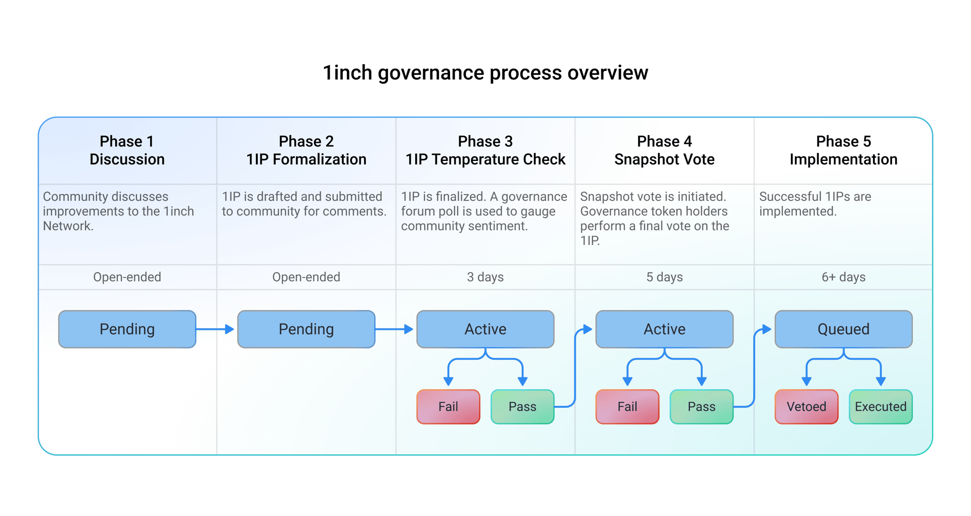 1INCH - Exchanges | IQ.wiki