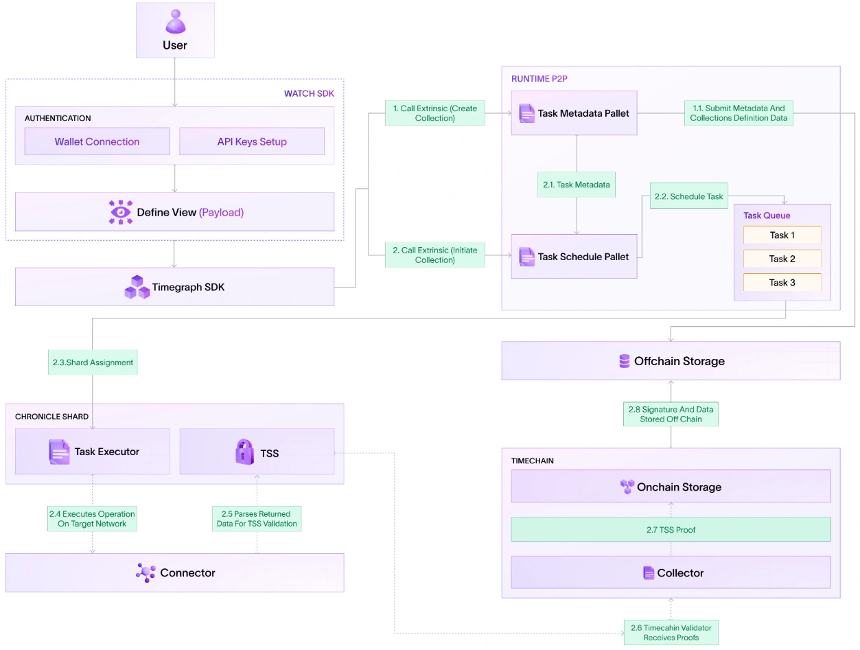 Analog - Organizations | IQ.wiki