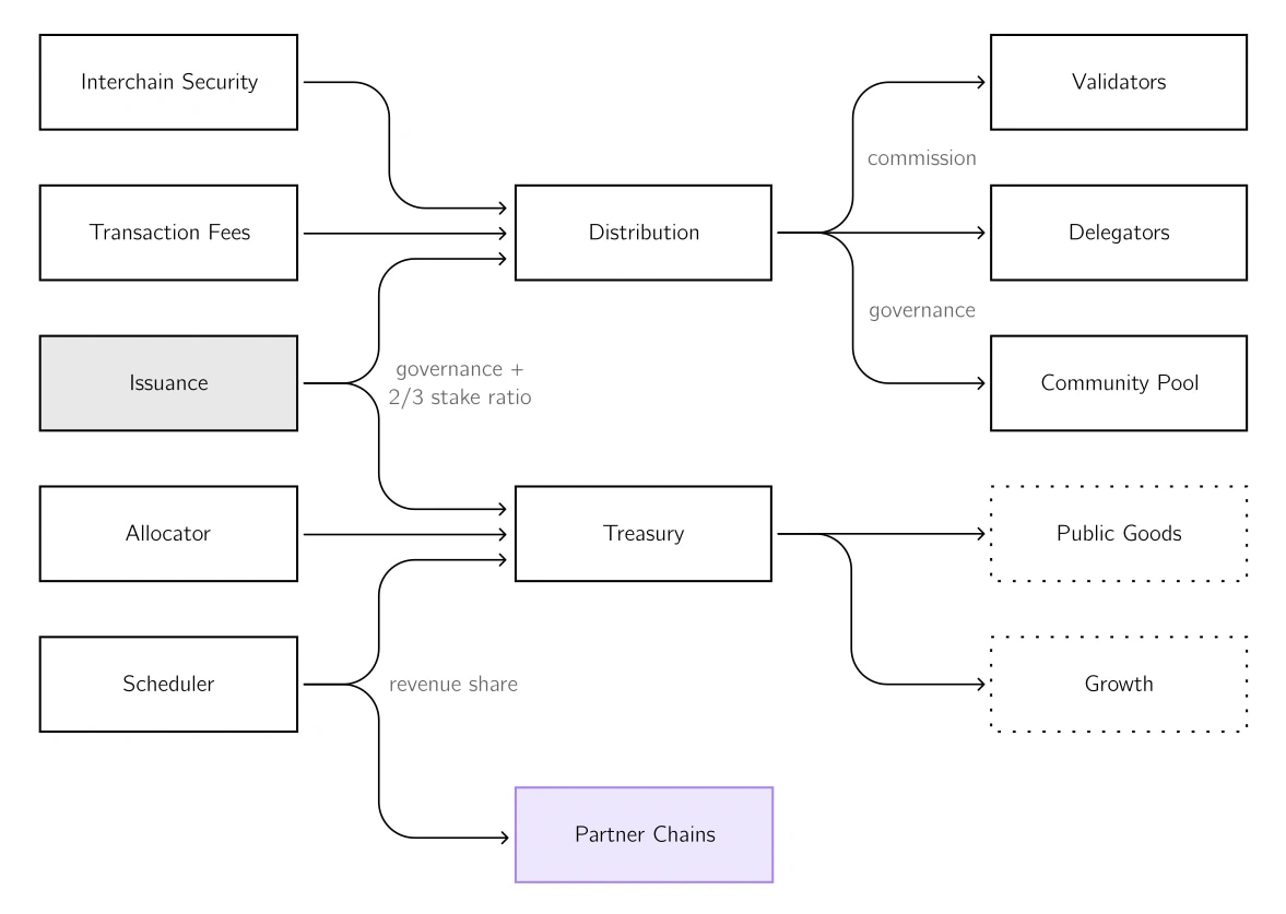 Cosmos (ATOM) - Cryptocurrencies | IQ.wiki