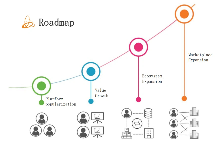 JasmyCoin - Cryptocurrencies | IQ.wiki