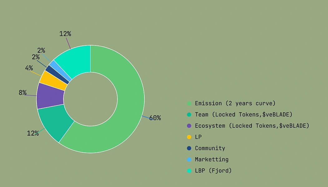 BladeSwap - Exchanges | IQ.wiki