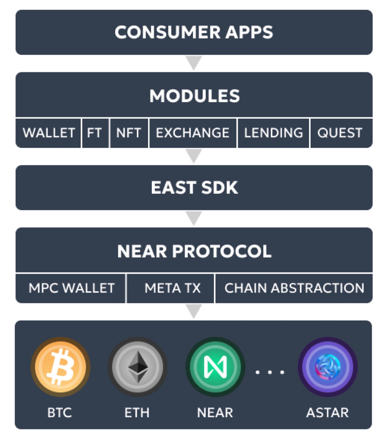 EAST Blue - Decentralized Finance | IQ.wiki