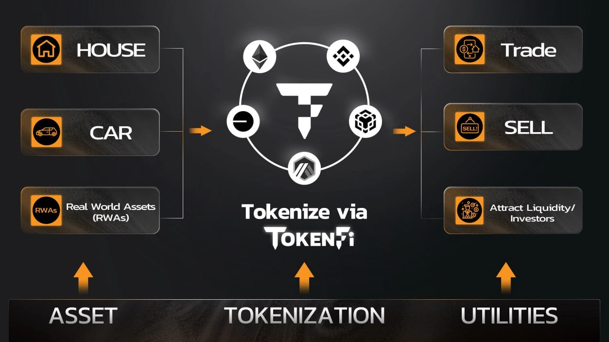 TokenFi - Dapps | IQ.wiki