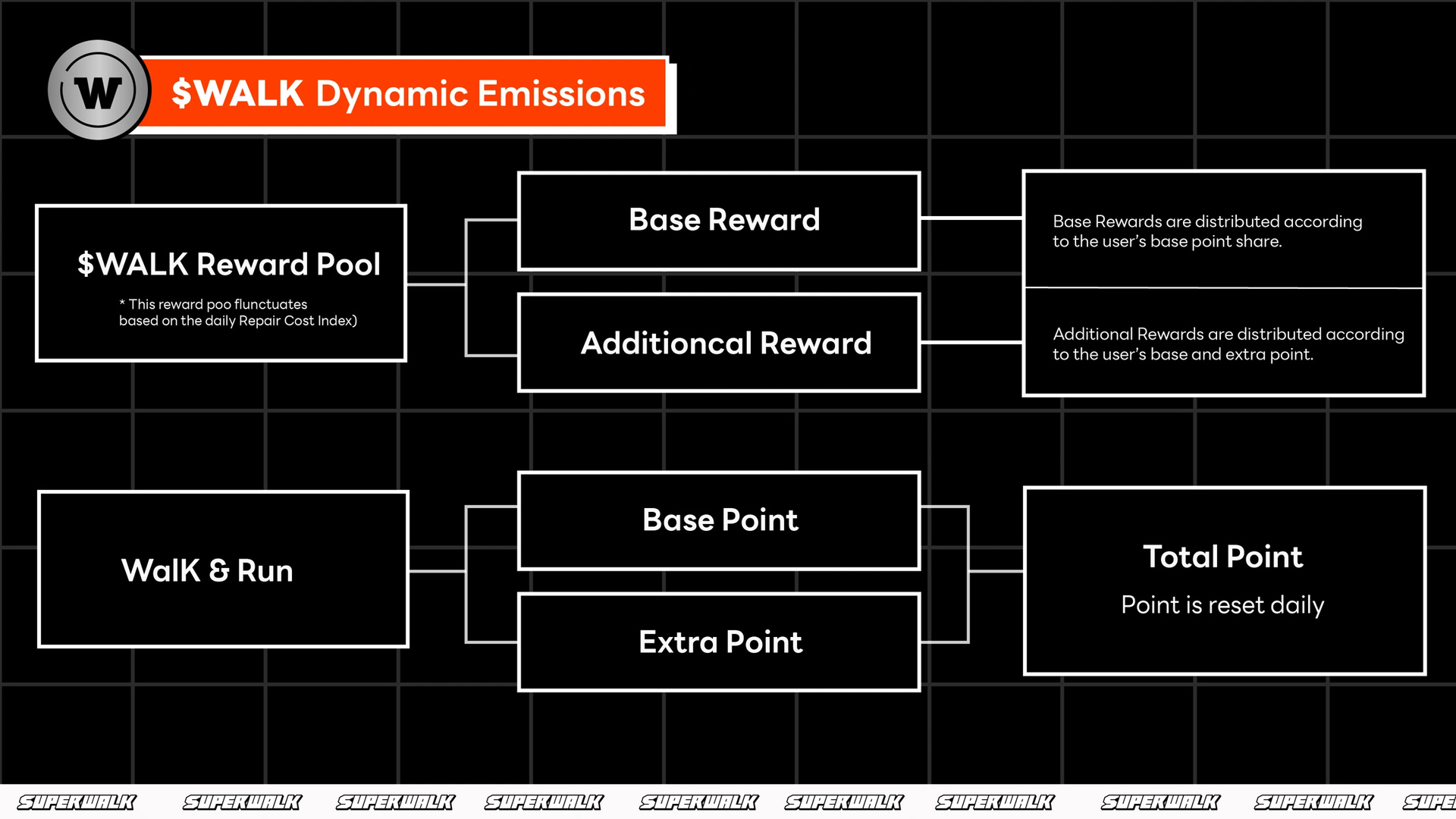 SuperWalk - Dapps | IQ.wiki