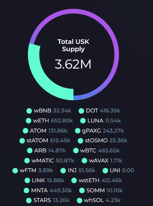 Kujira - Decentralized Finance | IQ.wiki