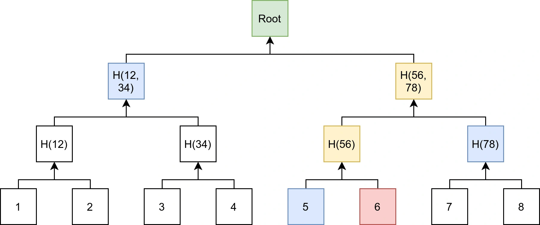 Merkle Tree - Decentralized Finance | IQ.wiki