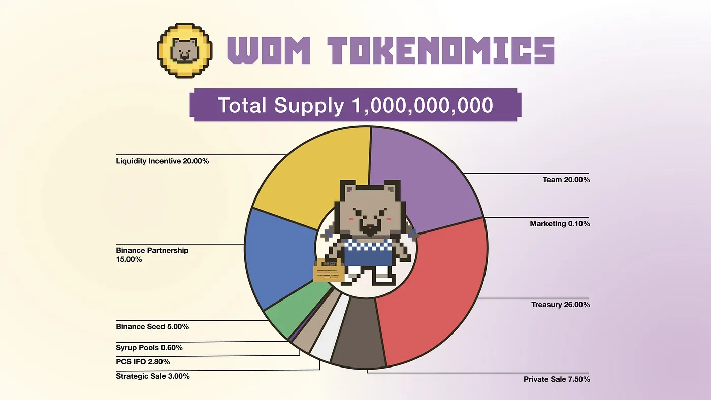 Wombat Exchange - Exchanges | IQ.wiki