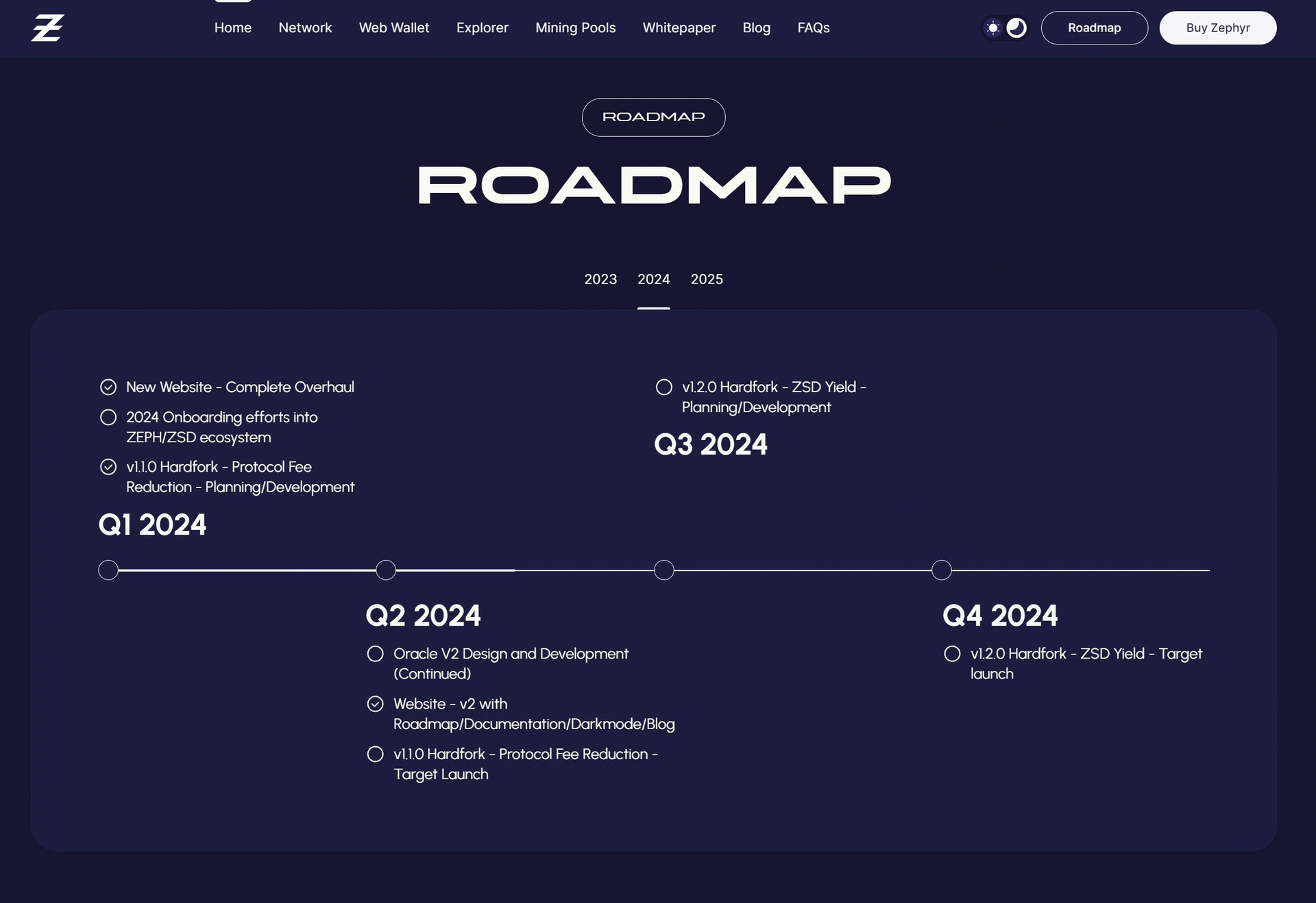 Zephyr Protocol (ZRS) - Cryptocurrencies | IQ.wiki