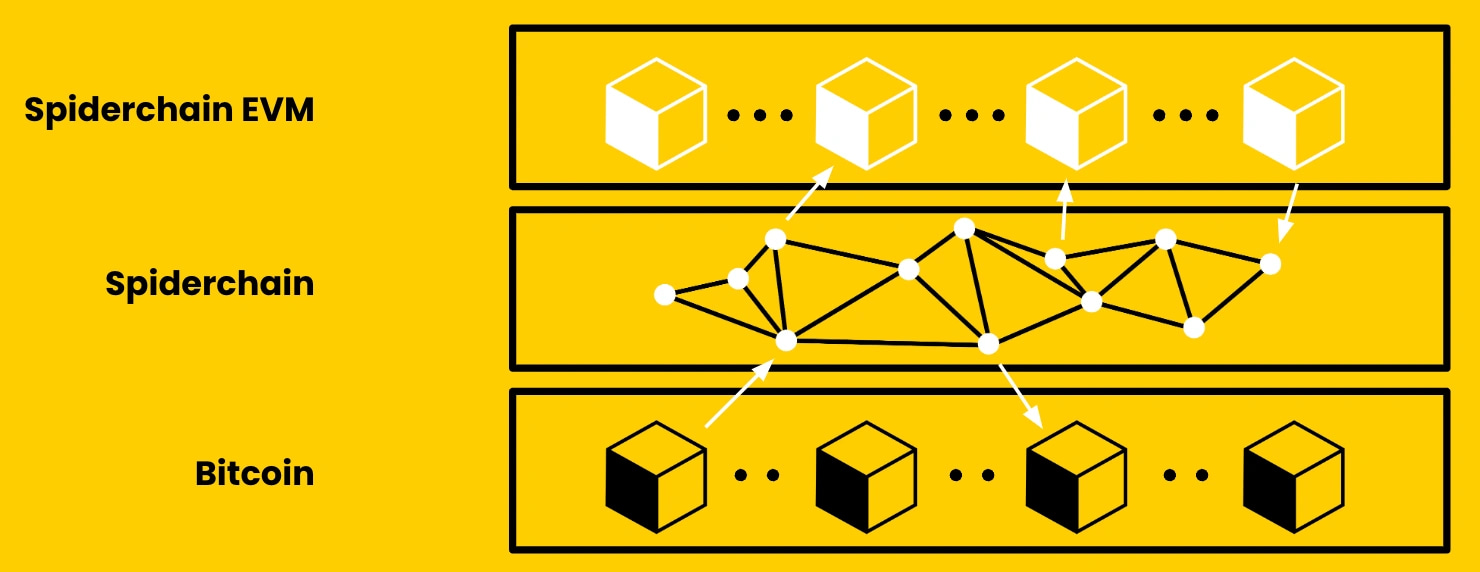 Botanix Labs - Organizations | IQ.wiki