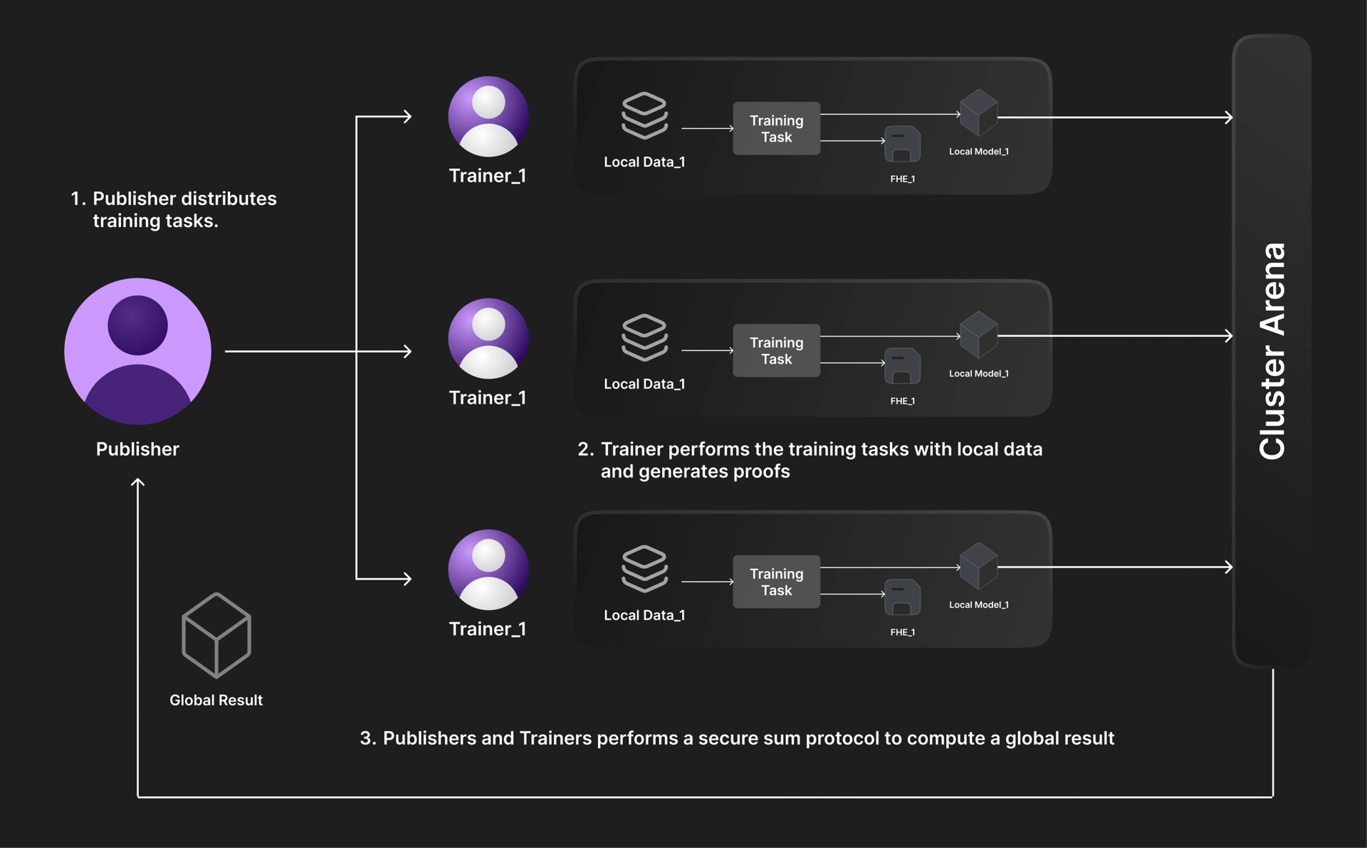 Cluster Protocol - Decentralized Finance | IQ.wiki