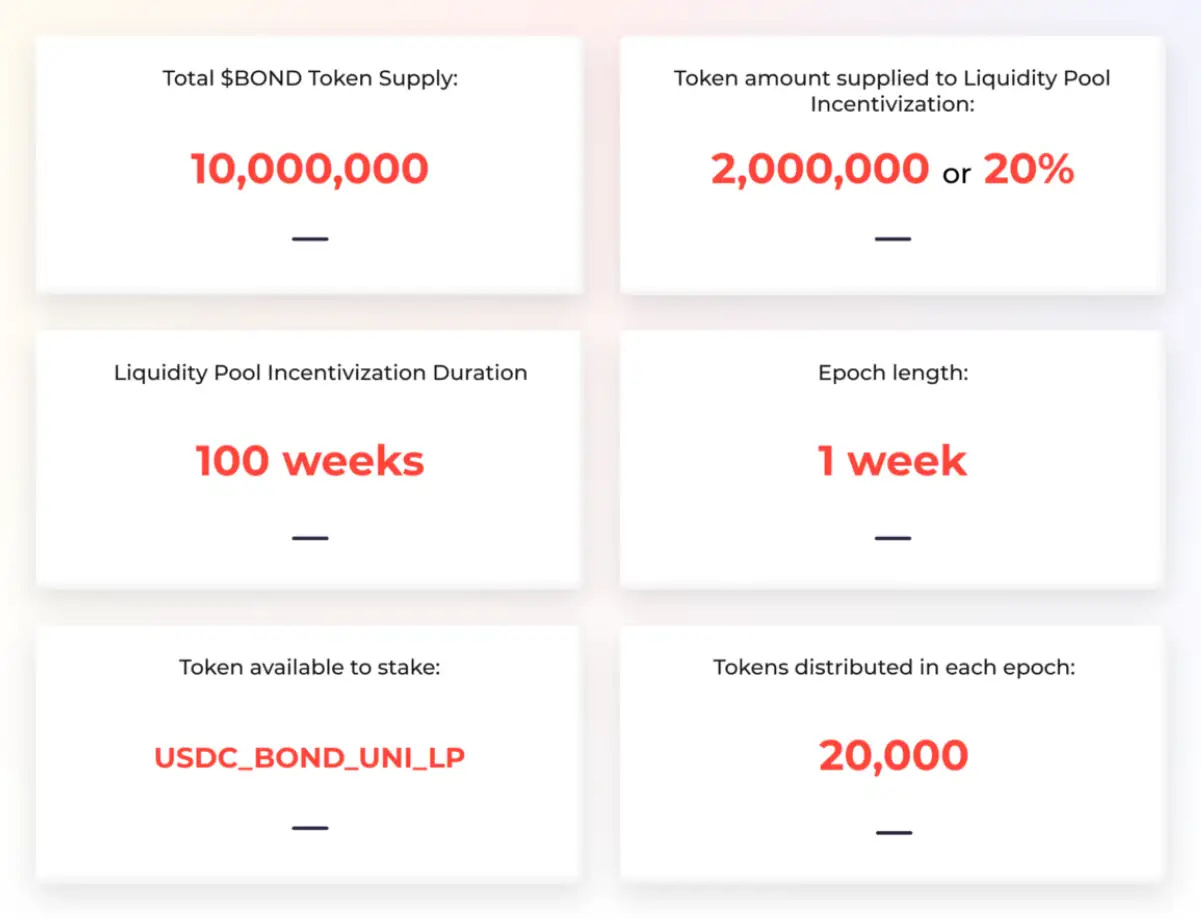 BarnBridge - Decentralized Finance | IQ.wiki
