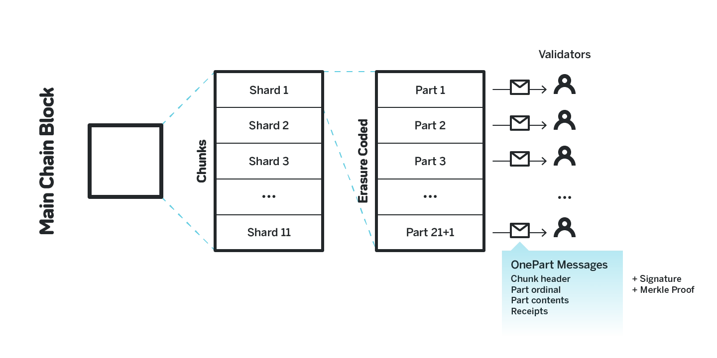 NEAR Protocol - Cryptocurrencies | IQ.wiki