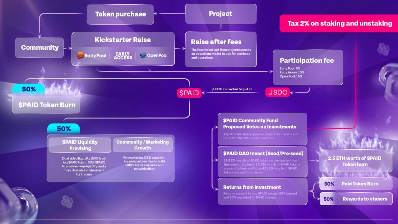 PAID Network - Organizations | IQ.wiki