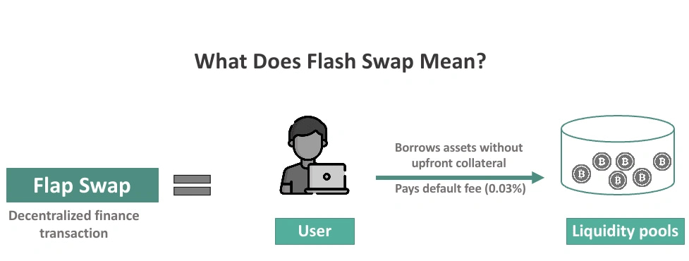 Flash Swap - Decentralized Finance | IQ.wiki