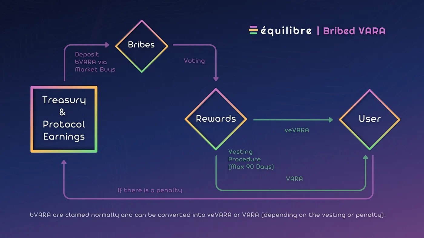Equilibre Labs - Decentralized Finance | IQ.wiki