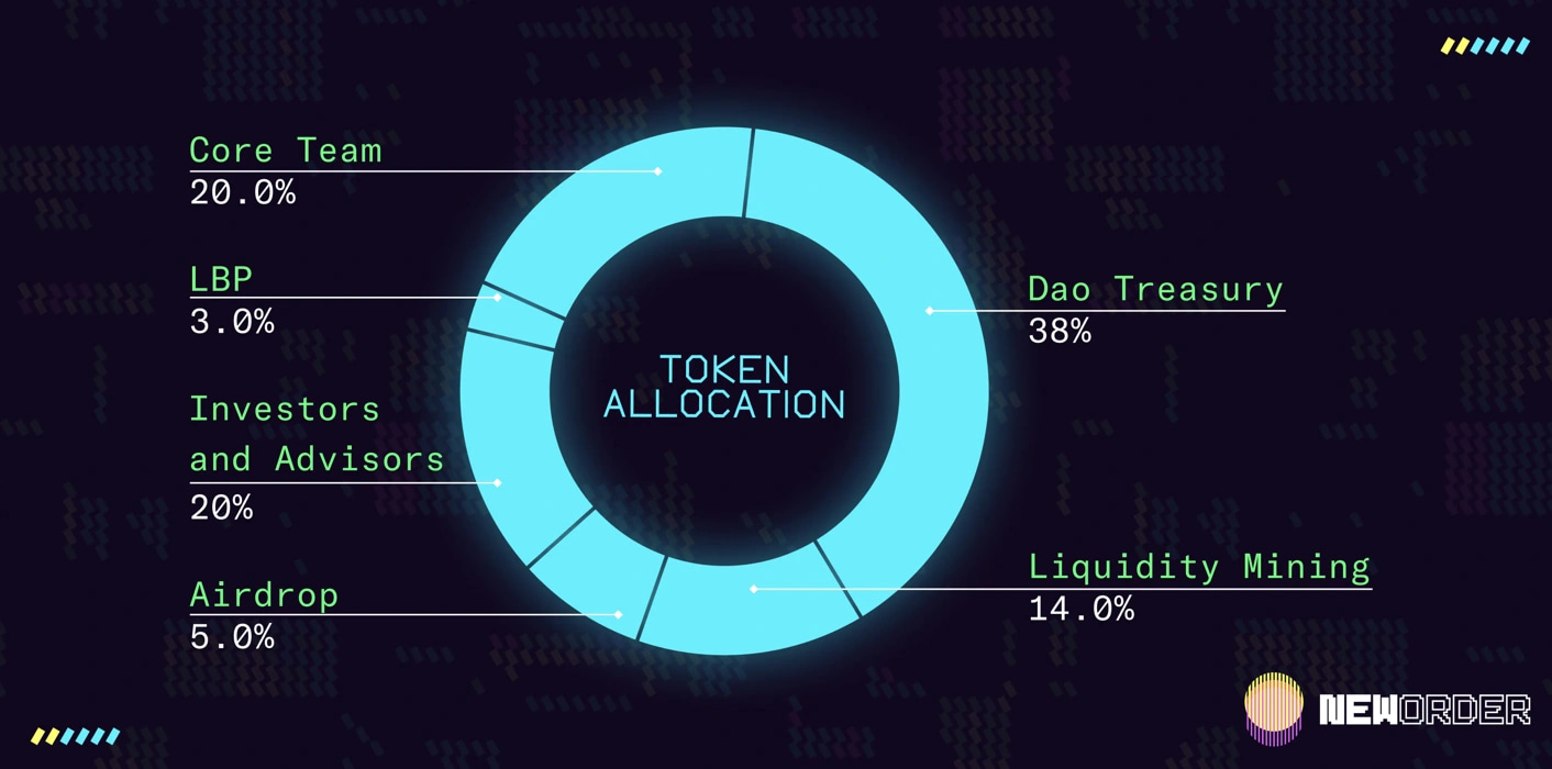 New Order - DAOs | IQ.wiki