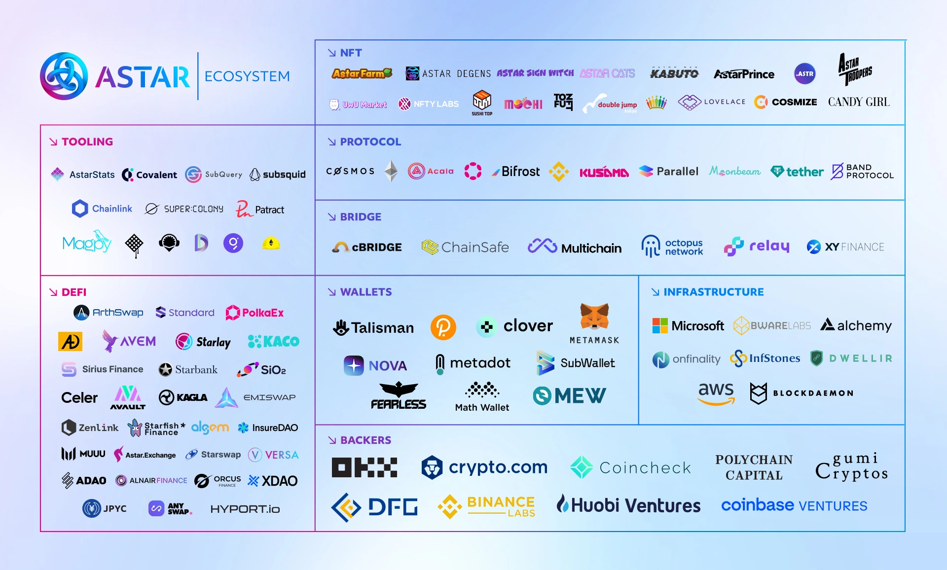 Astar - Cryptocurrencies | IQ.wiki