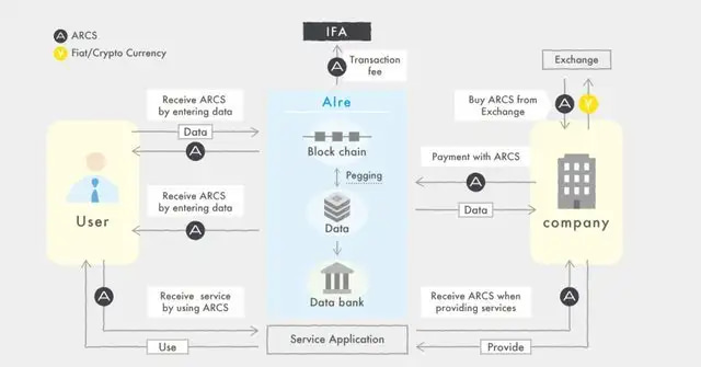 ARC Governance - Decentralized Finance | IQ.wiki