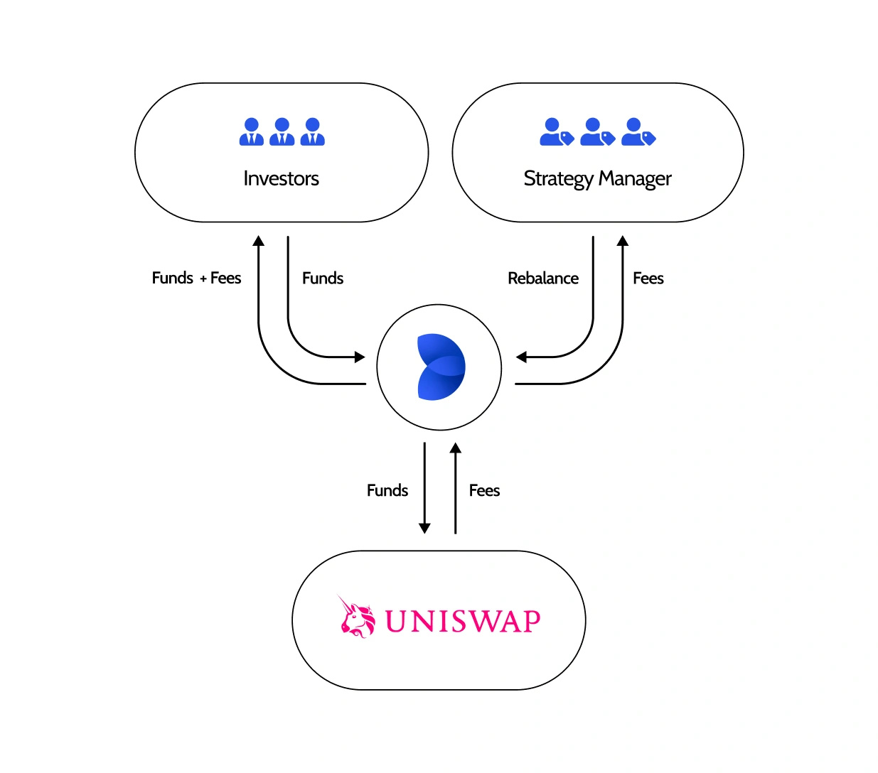 DefiEdge - Organizations | IQ.wiki