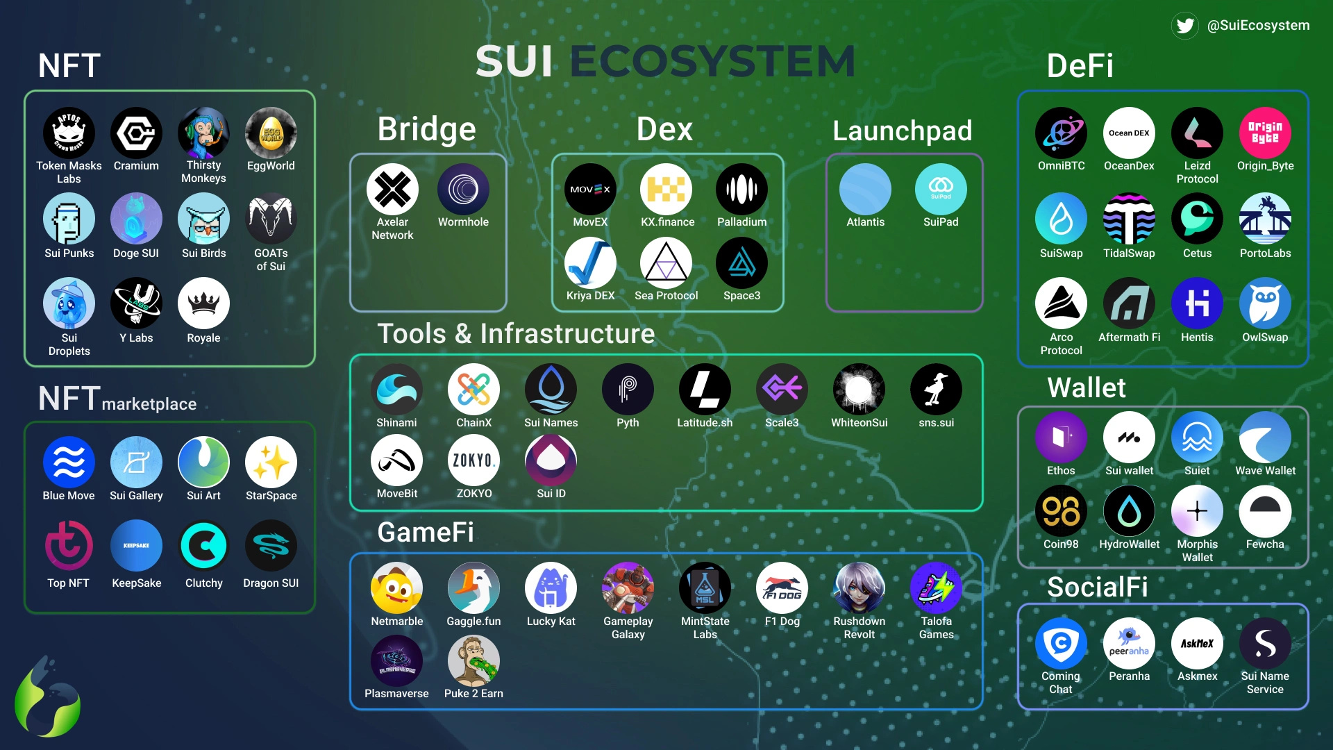 SUI Token - Cryptocurrencies | IQ.wiki