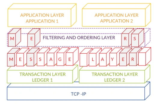 Quant Network - Cryptocurrencies | IQ.wiki