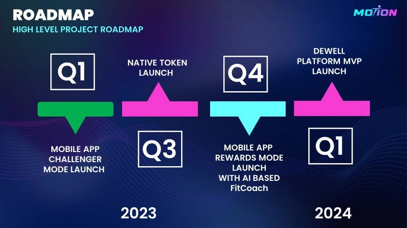 MOTION - Cryptocurrencies | IQ.wiki