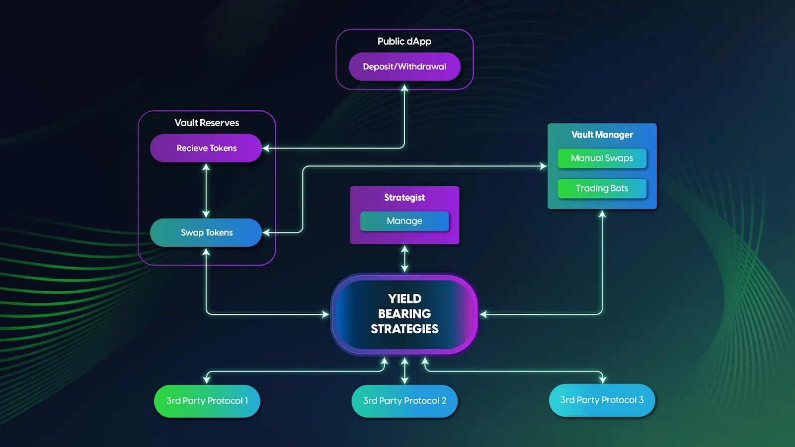 SingularityDAO - DAOs | IQ.wiki