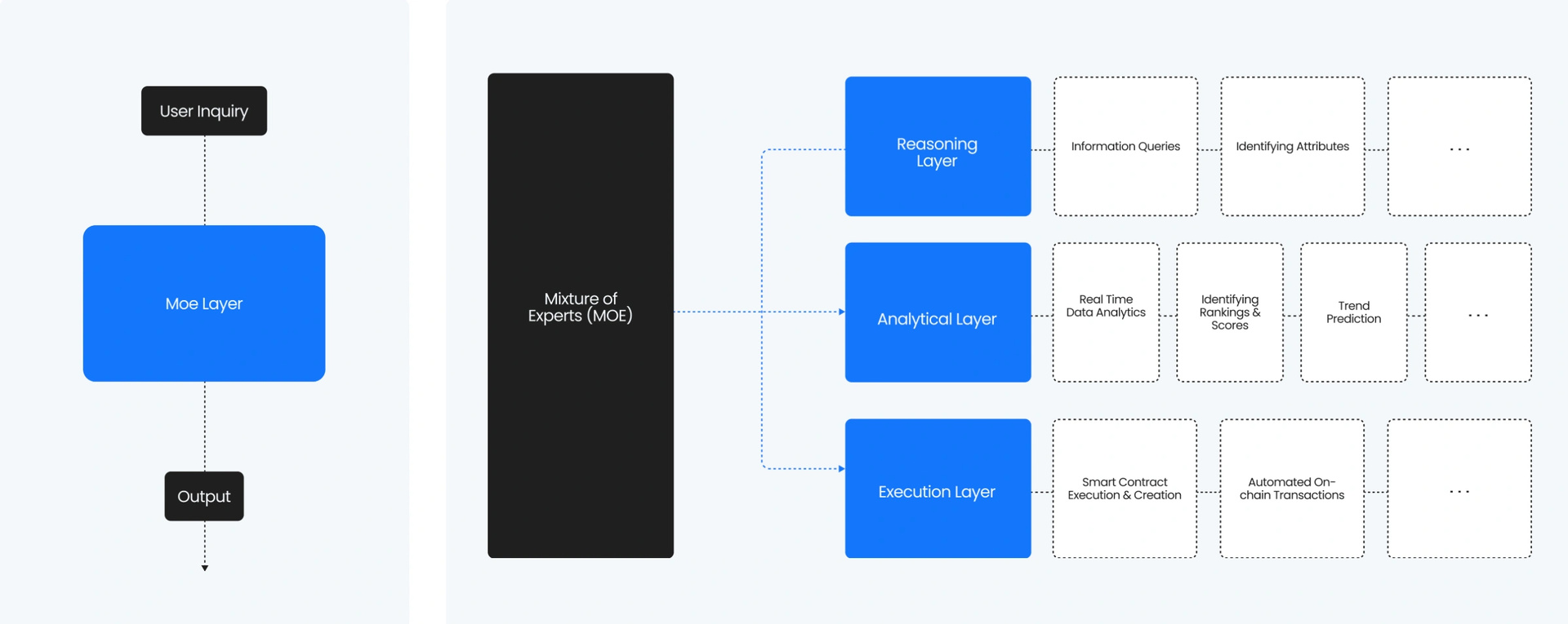 RSS3 - Dapps | IQ.wiki
