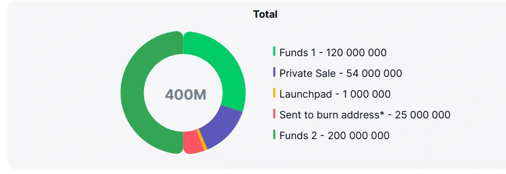 WhiteBIT - Exchanges | IQ.wiki