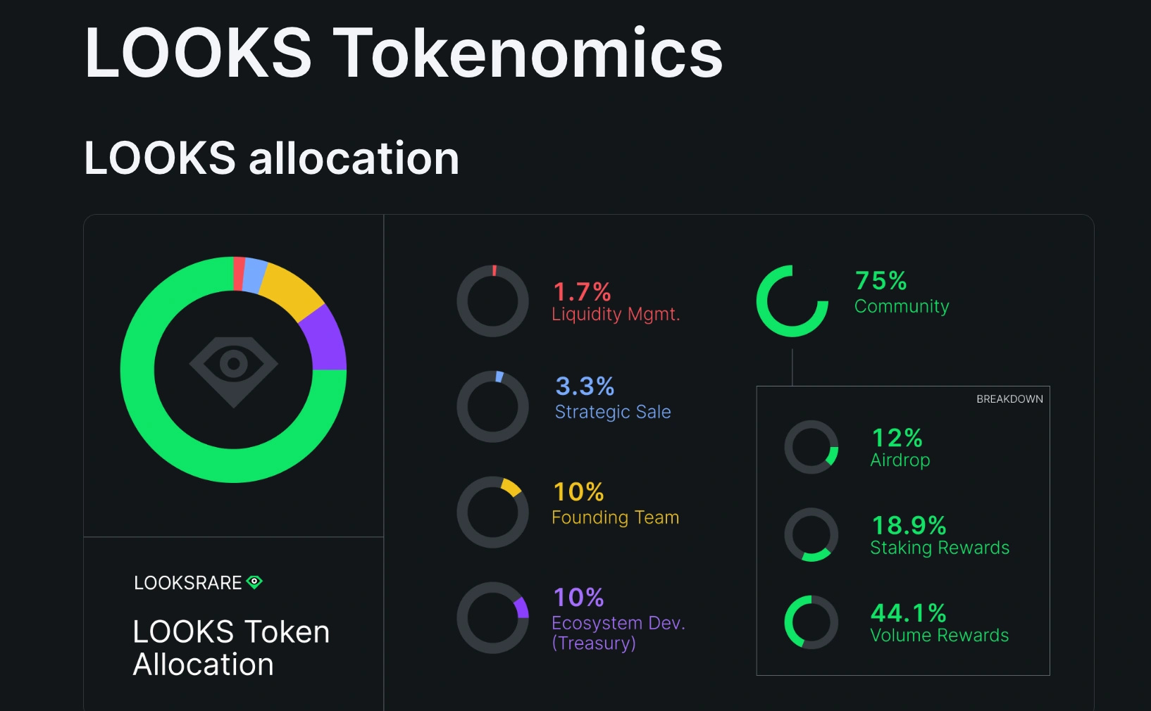 LooksRare - Dapps | IQ.wiki