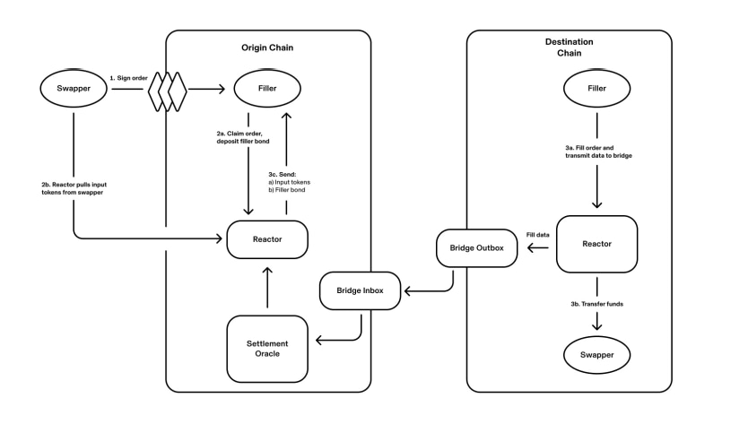 Uniswapx Decentralized Finance Iq Wiki